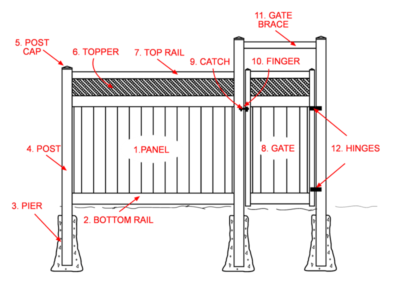 A quick rundown of fencing language - Fence All