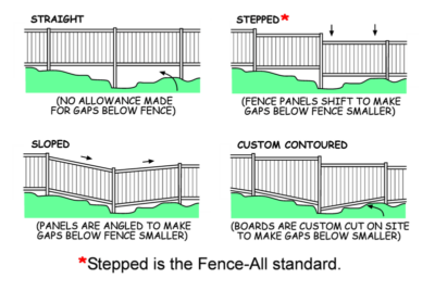 Solutions for Building a Fence on Uneven Ground - Fence All